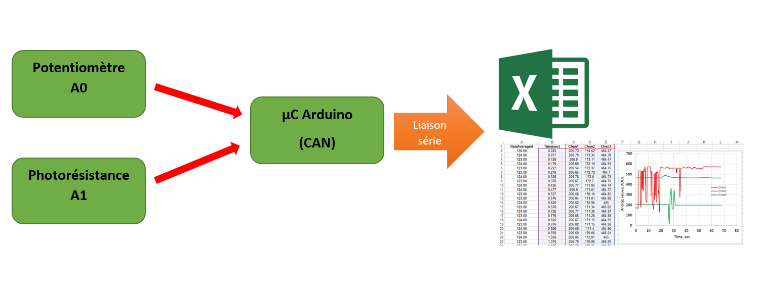 Système D’Acquisition De Données (DAQ) Avec Arduino Et Excel PLX-DAQ ...
