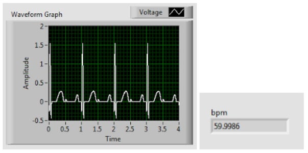 Simple ECG Circuit and LabVIEW Heart Rate Program : 6 Steps - Instructables