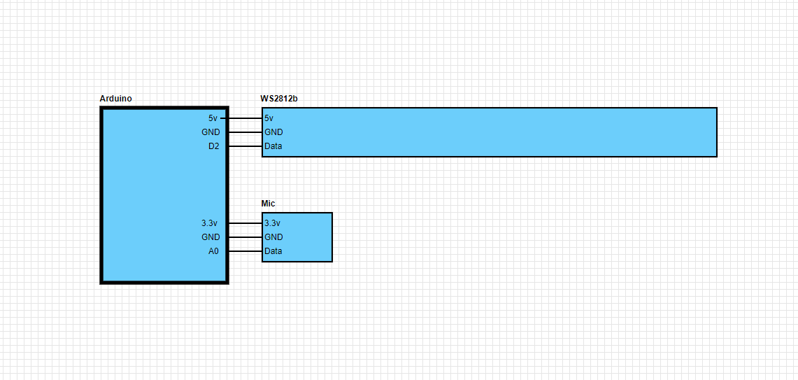 Arduino FFT Visualizer With Addressable LEDs : 4 Steps - Instructables