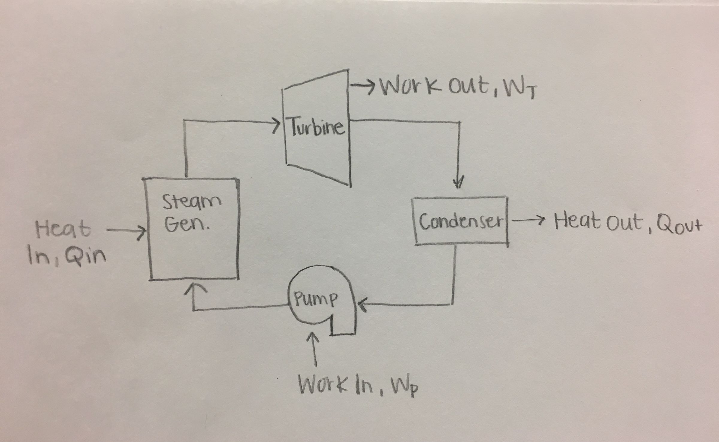 Thermodynamics- Simple Rankine Cycle : 6 Steps (with Pictures ...