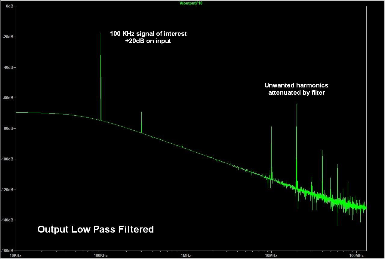 Magnetic Loop Antenna Automated Tuner : 22 Steps (with Pictures ...