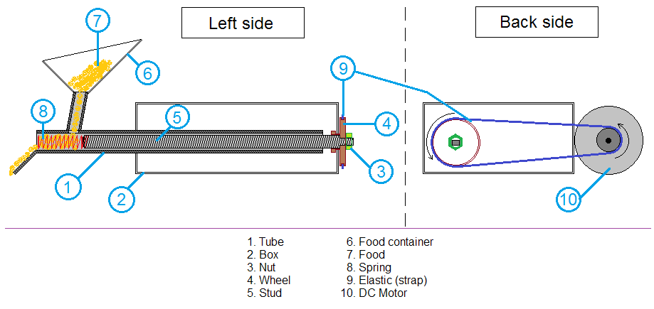 Automatic Fish Feeder : 7 Steps - Instructables
