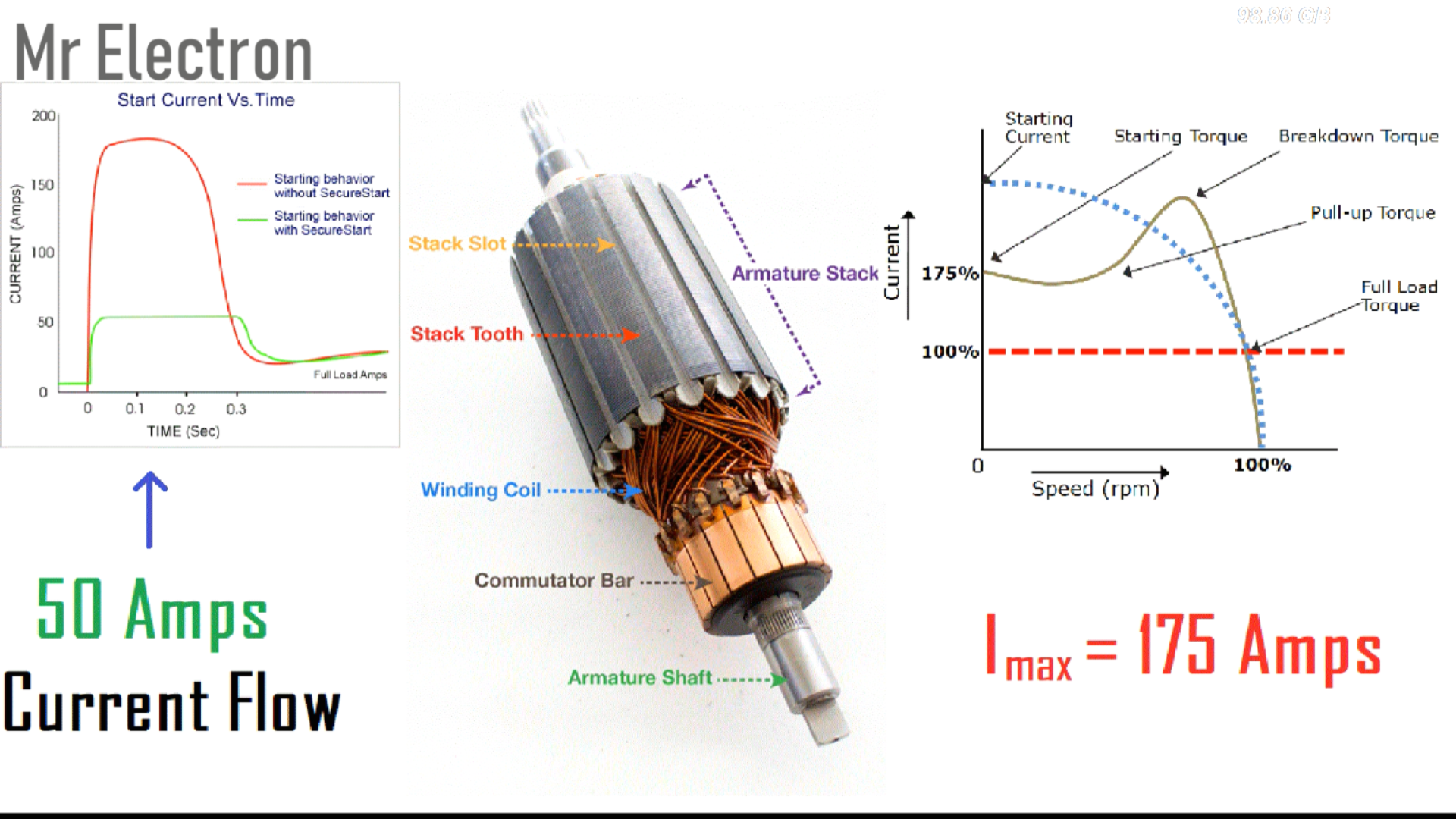 1A to 40A Current BOOST Converter for Upto 1000W DC Motor : 3 Steps ...