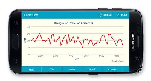 Arduino Background Radiation Monitor With 7 Segment Display : 20 Steps ...