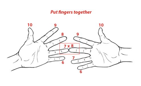 Tables of 6, 7, 8 and 9 in Your Hands : 3 Steps (with Pictures ...