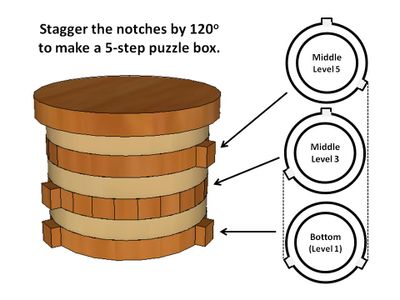 Codex Puzzle Box : 12 Steps (with Pictures) - Instructables