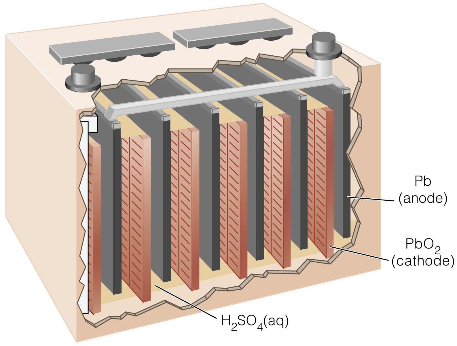 Desulfation in Lead-acid Batteries; a Novel (resistive) Approach : 3 ...