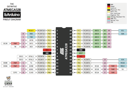 Arduino Password Unlock Door Security System : 6 Steps (with Pictures ...