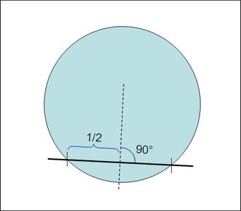 How to Find the Center of a Circle : 4 Steps - Instructables