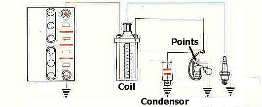 Simple Method of Getting a Spark Plug to Spark - Instructables