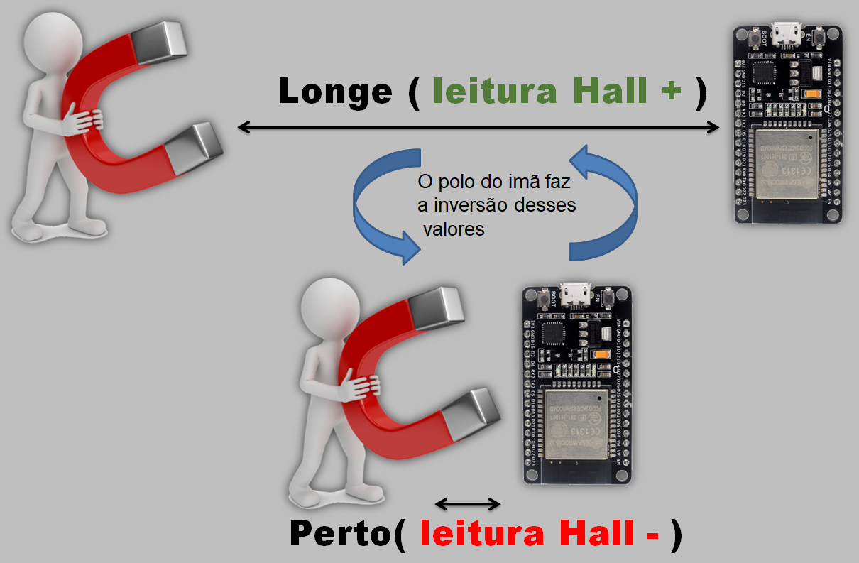 Hidden Hall Sensor in ESP32 : 6 Steps - Instructables