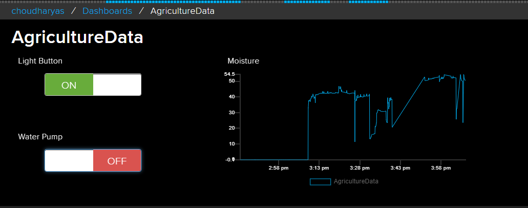 IoT Based Smart Irrigation System Using NodeMCU ESP8266 & Adafruit IO : 5 Steps (with Pictures ...
