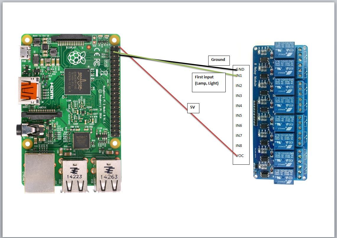 Raspberry Pi Home Automation - Control Lights, Computers, CCTV and More ...