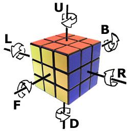 Solving a 2x2 Rubik's Cube Blindfolded : 10 Steps (with Pictures ...
