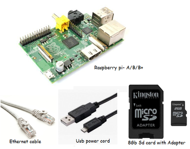Complete Tutorial for a Raspberry Pi Beginners . : 7 Steps - Instructables