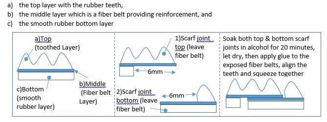 Making Timing Belts & Robot Tank Treads Using Scarf Joints: Splicing ...