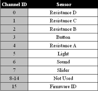 Scratching With Arduino : 5 Steps - Instructables