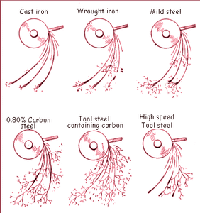 How to Make a Sword: a Comprehensive Guide : 17 Steps (with Pictures ...