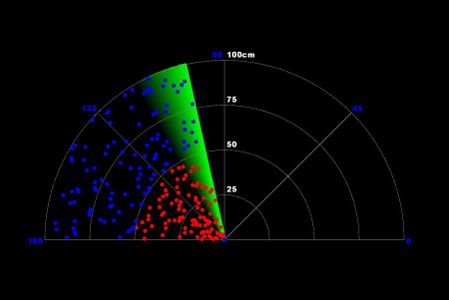 Acoustic Radar Display : 8 Steps (with Pictures) - Instructables