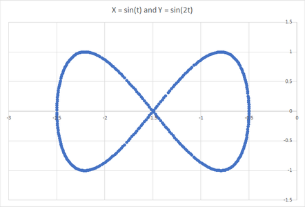 Lissajous Clock : 20 Steps (with Pictures) - Instructables