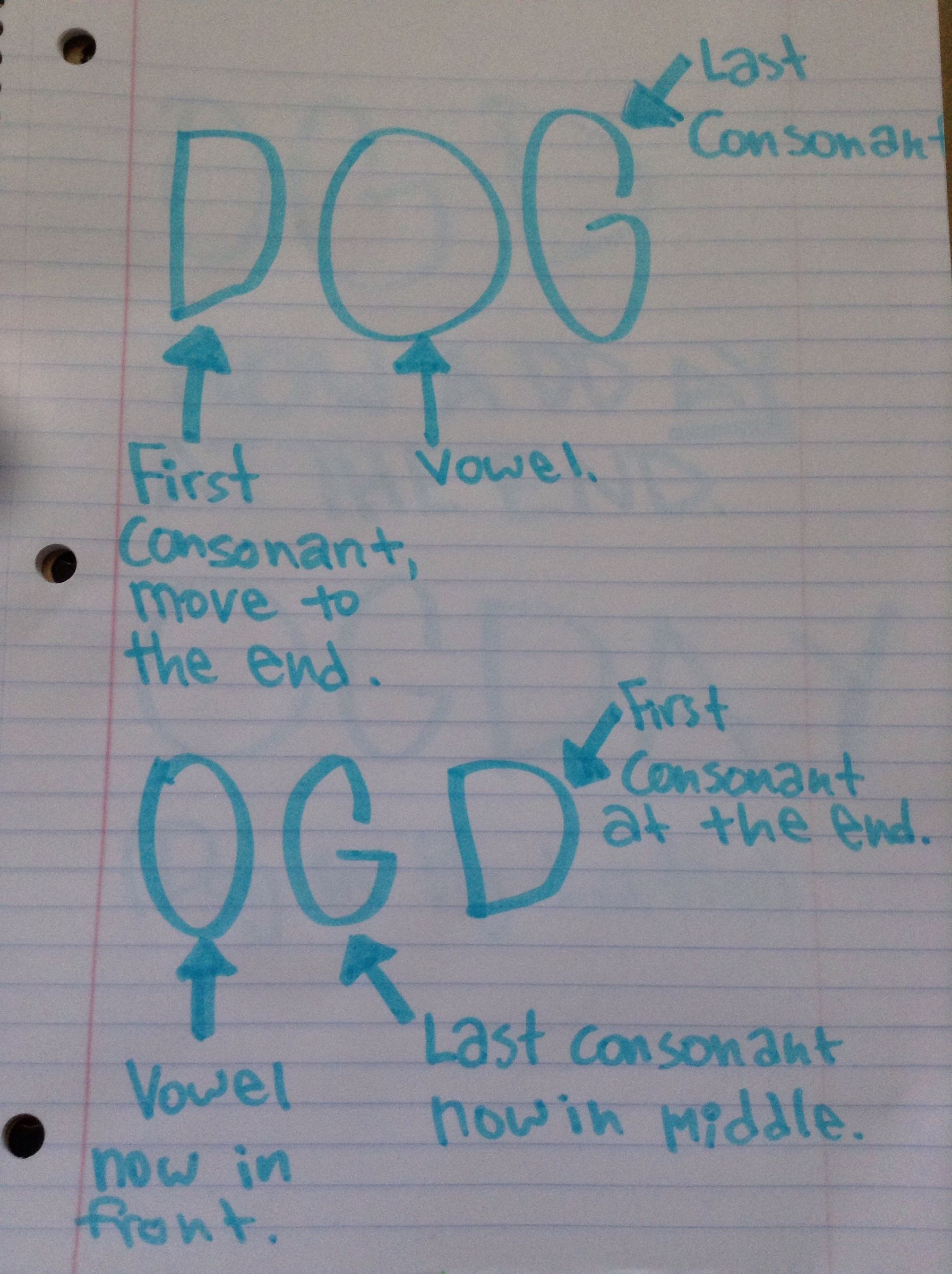 How to Speak Pig Latin : 6 Steps (with Pictures) - Instructables