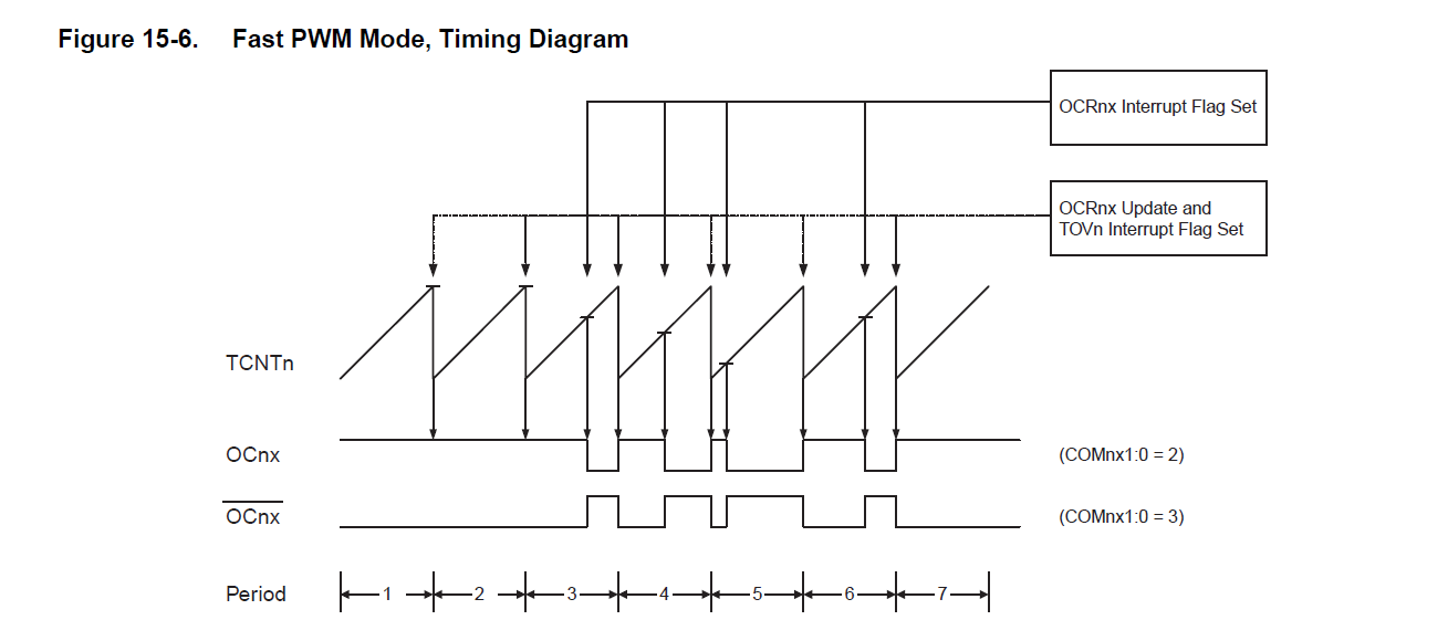 Practical Guide to LEDs 3 - Switching & Dimming : 6 Steps (with ...