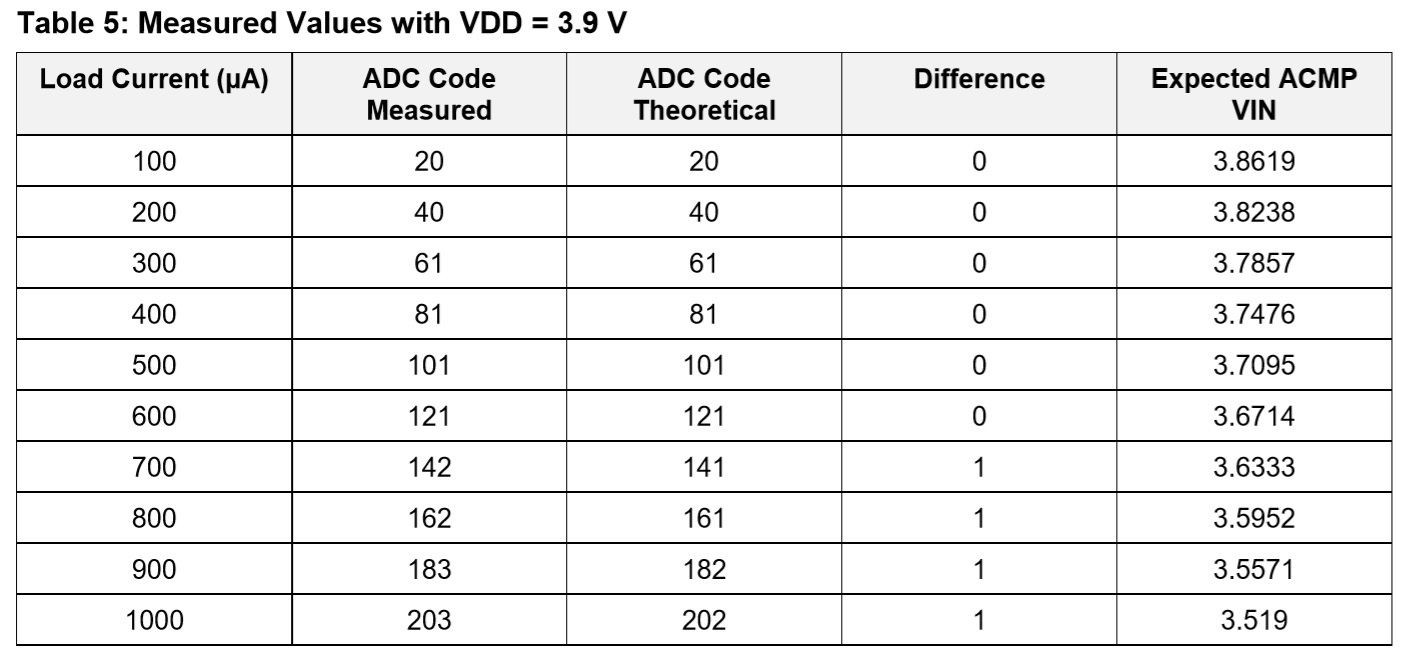 How to Make ADC Current Sense : 5 Steps - Instructables