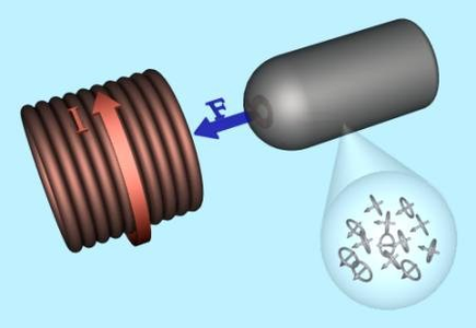 Electromagnetic Cannon (coil Gun) : 20 Steps - Instructables