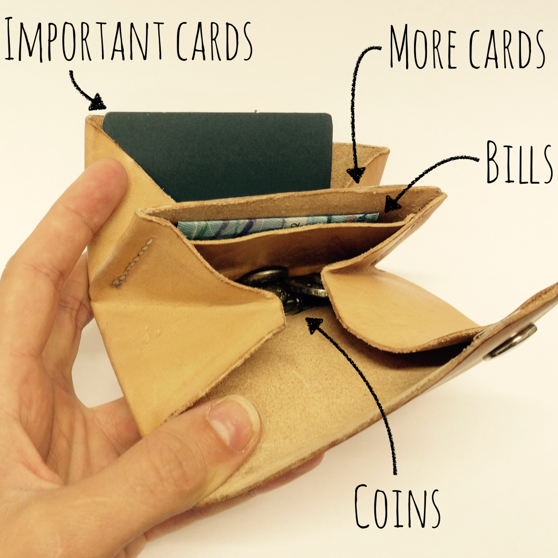 The Quest for the Perfect Wallet : 7 Steps (with Pictures) - Instructables
