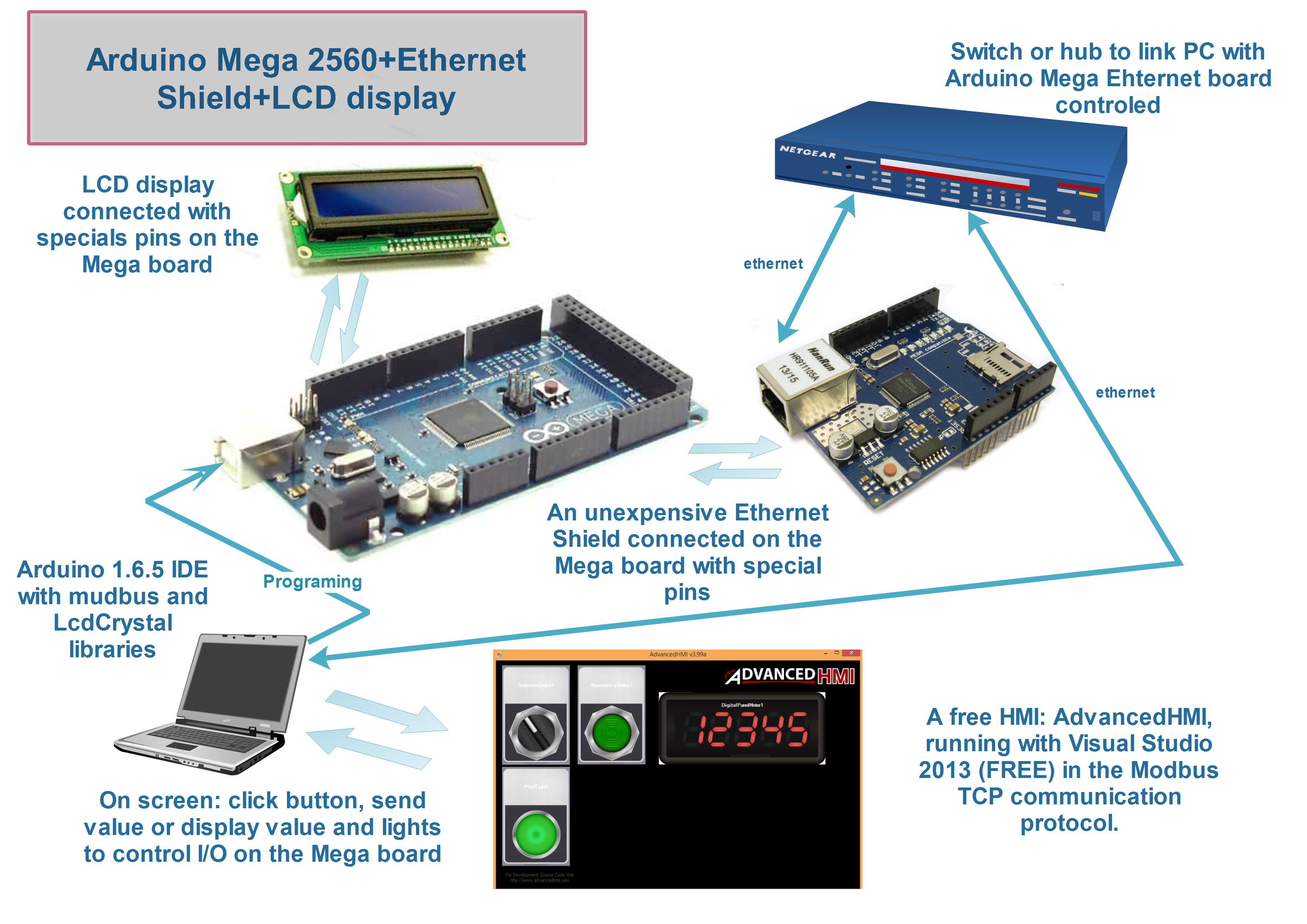 Arduino Mega+Ethernet Shield+Lcd Display+AdvancedHMI : 4 Steps (with Pictures) - Instructables