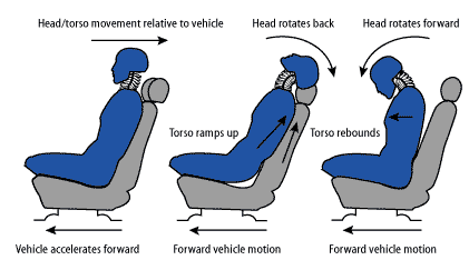 The Physics of Car Safety : 6 Steps - Instructables