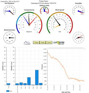 Setting Up an A100LK Anemometer on an Arduino : 7 Steps (with Pictures ...