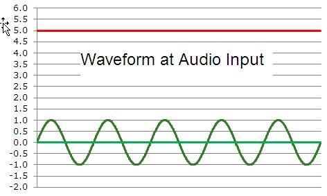 Frequency Detector Using PIC 12F683 Processor : 12 Steps - Instructables