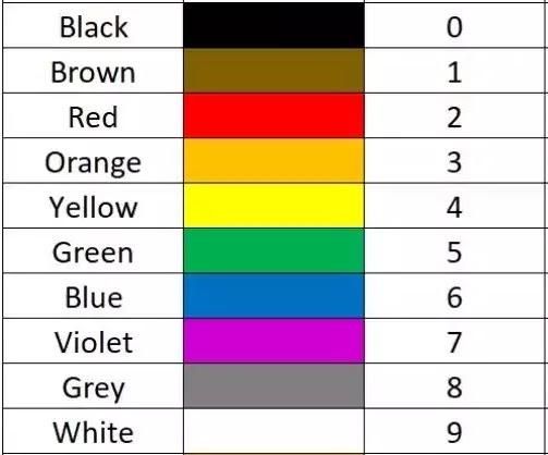 PI (π) Necklace: Color-coded 1000-digit Strand. : 3 Steps (with ...