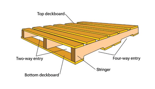 The Pallet Bible: Finding, Inspecting, and Dismantling Pallets : 4 ...