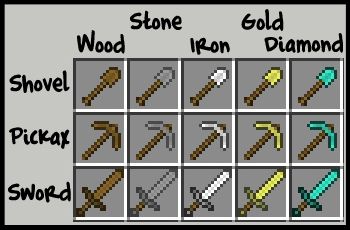 How to Mine in Minecraft : 10 Steps (with Pictures) - Instructables