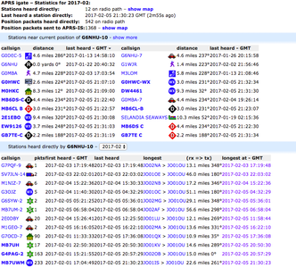 Build an Amateur Radio APRS RX Only IGate Using a Raspberry Pi and an ...
