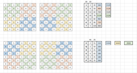 Multi-level Chess Board : 6 Steps (with Pictures) - Instructables