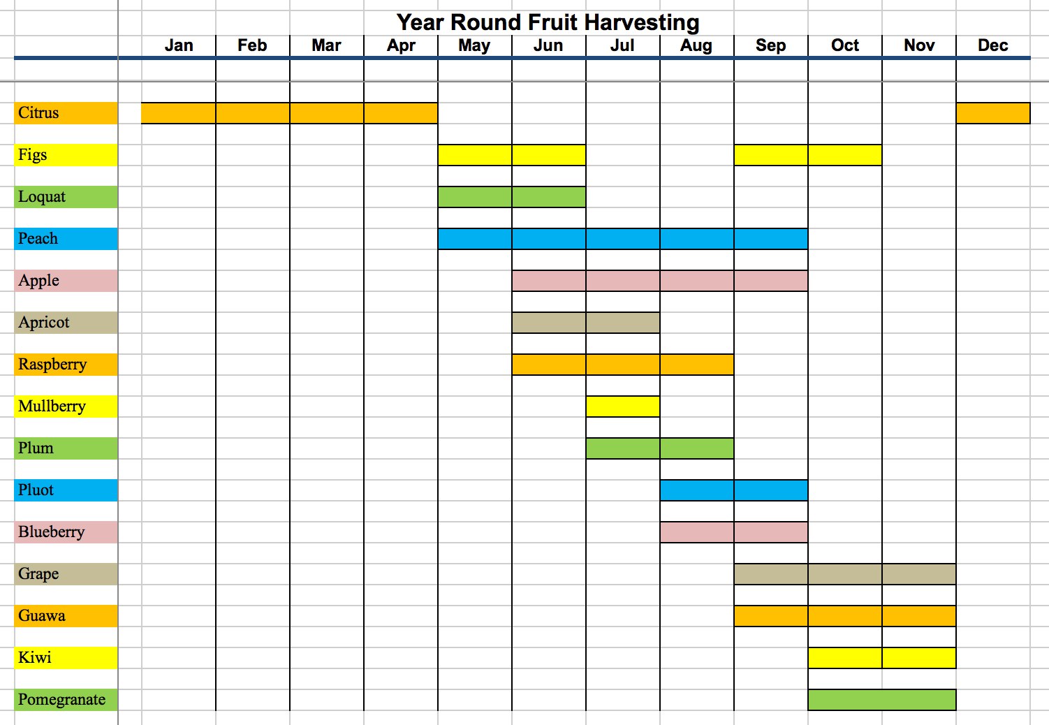 Whip Grafting : 11 Steps (with Pictures) - Instructables