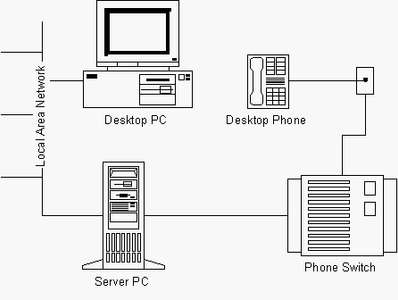 The Simplest Way to Connect 2 Computers in a LAN : 4 Steps - Instructables
