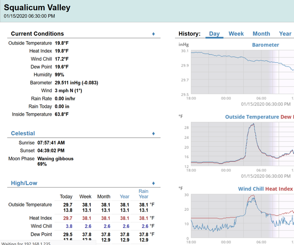 WeatherManTech's Activity - Instructables