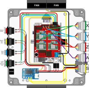 Raspberry Pi Alamode CNC Controller : 13 Steps (with Pictures) - Instructables