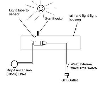 A Strong Simple Sun Tracker : 10 Steps - Instructables
