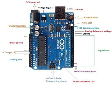 SERVO MOTOR TEST : 5 Steps - Instructables