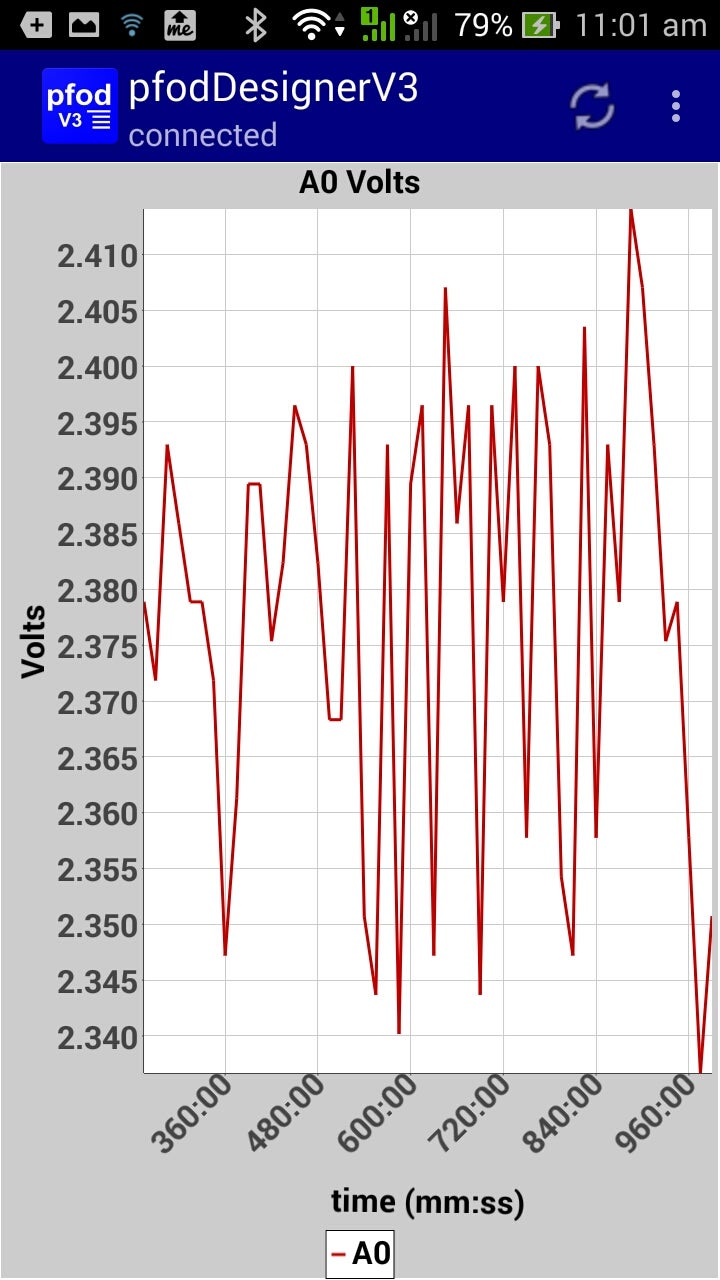 Arduino Date/Time Plotting/Logging Using Millis() and PfodApp : 11 Steps - Instructables