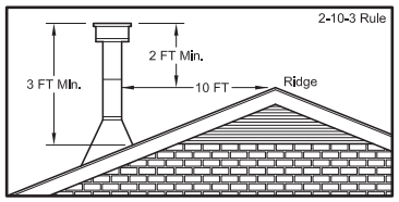 Chimney Pipe Installation for Wood Stove Through a Flat Ceiling : 8 ...