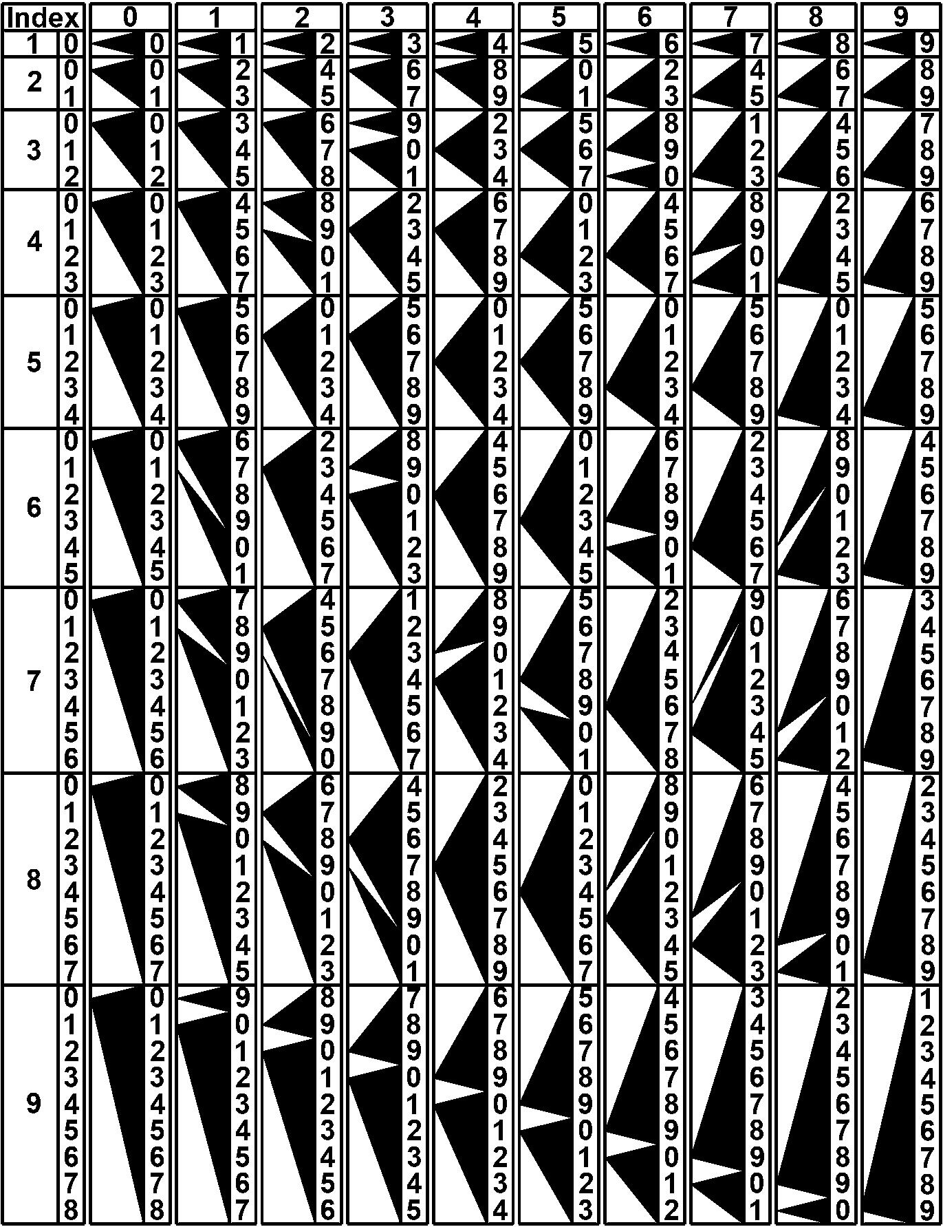 Genaille's Rods : 8 Steps (with Pictures) - Instructables
