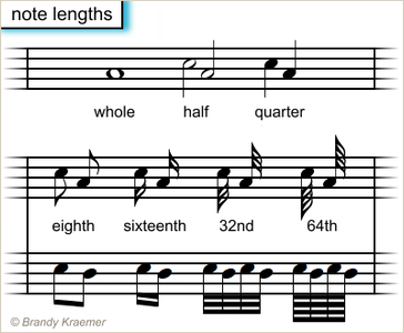 7 Steps to Learn How to Play Piano : 7 Steps - Instructables