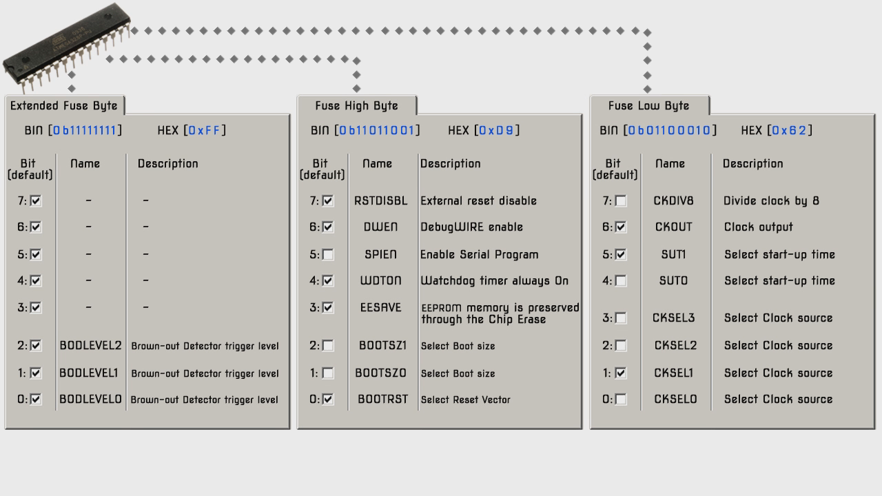 AVR Microcontroller Fuse Bits Configuration. Creating and Uploading in the Flash Memory of ...