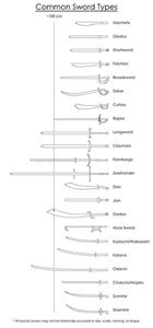 How to Make a Sword: a Comprehensive Guide : 17 Steps (with Pictures ...